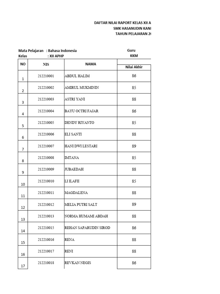 Daftar Nilai Raport INDONESIA Kelas XII Semester 6 | PDF