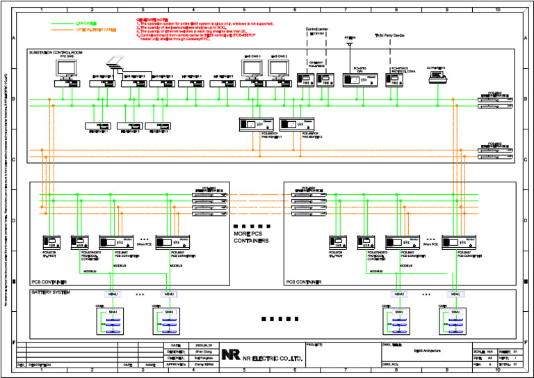 EMS Structure For Reference | PDF