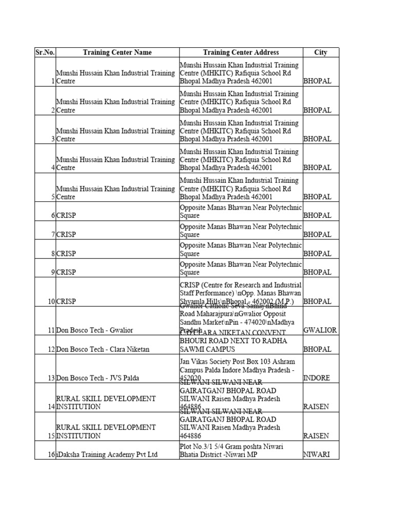 Madhya Pradesh Training Centers List | PDF