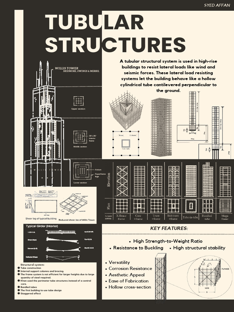 Tubular Structural Systems in High-Rises | PDF
