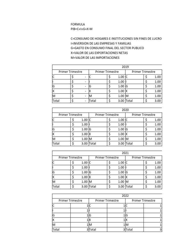 Análisis del PIB por Año y Trimestre | PDF | Economias | Business