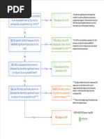 Decision Tree For Critical Control Point Determination | PDF