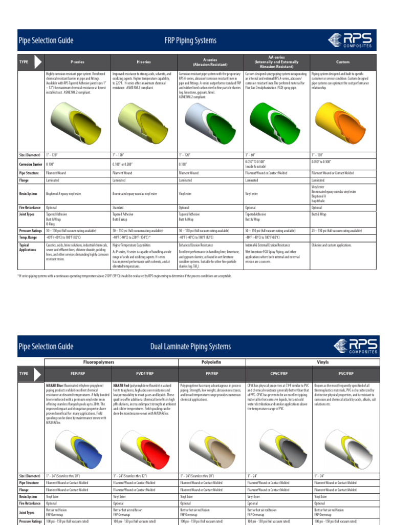 FRP Piping Liner Selection Guide | PDF | Polyvinyl Chloride | Epoxy