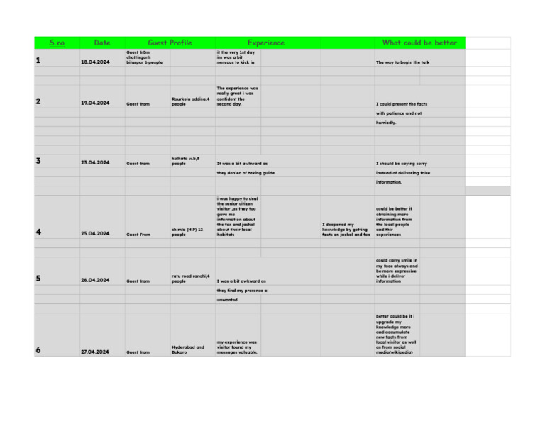 Ranchi Zoo OJT Log - Vishal Kumar | PDF