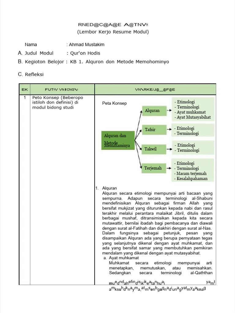 PDF Quran Hadis KB 1 LK Resume Pendalaman Materi PPG 2021 | PDF
