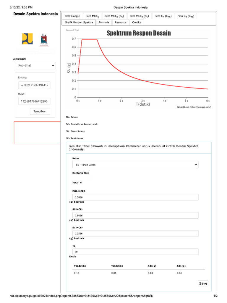 Spektrum Respon Desain RS Soerya | PDF