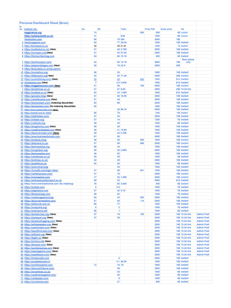 Client Sheet Ibran | PDF | Web Technology | Hypertext