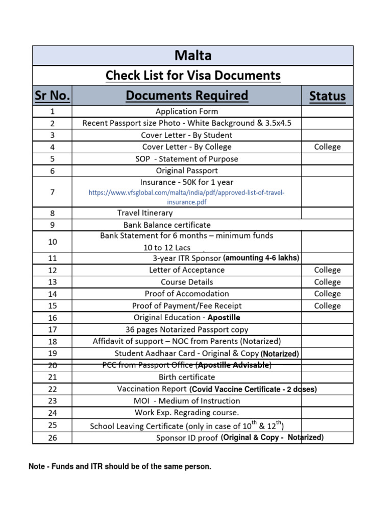 Updated Malta Checklist | PDF