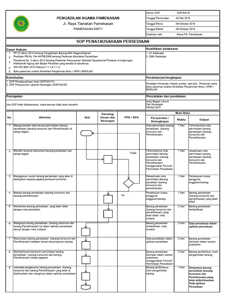 SOP Pengelolaan Persediaan Barang | PDF