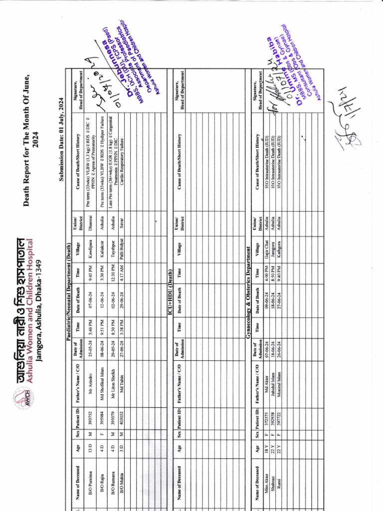 Death Report For The Month of June-2024 | PDF