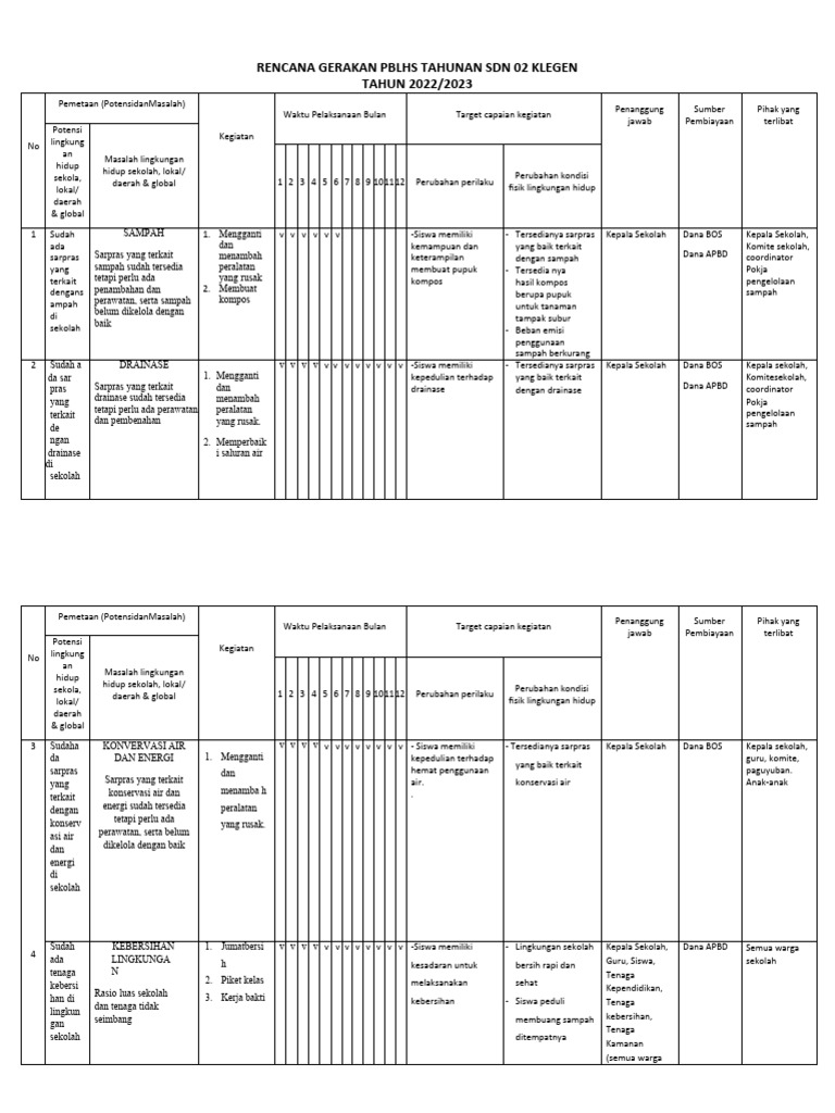 Tabel Rencana Gerakan PBLHS 2022 | PDF