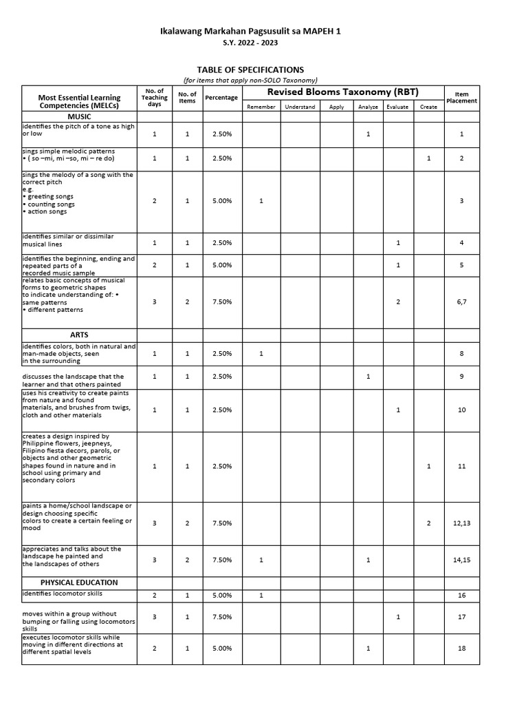 TOS in MAPEH 1 Q2 | PDF | Cognition | Psychology