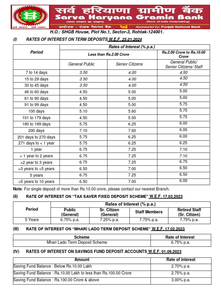 H.O.: SHGB House, Plot No.1, Sector-3, Rohtak-124001 | PDF | Personal ...