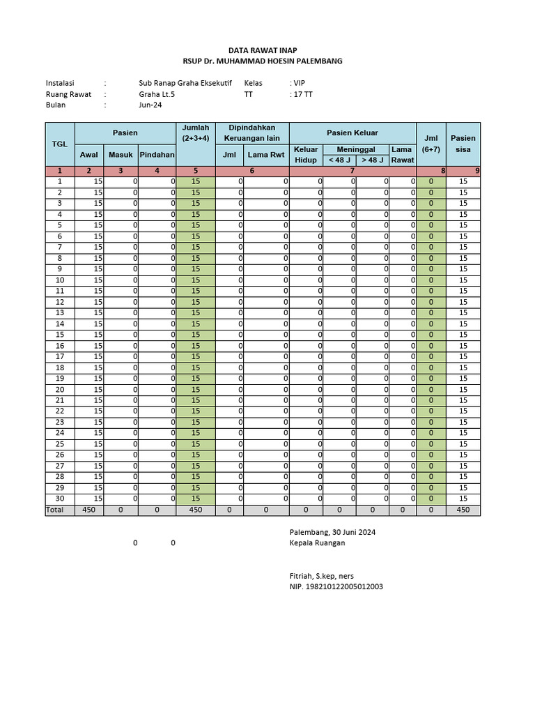Format Sensus Juni | PDF