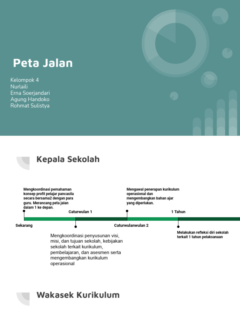 Peta Jalan Kurikulum Sekolah 2023 | PDF | Karier & Perkembangan
