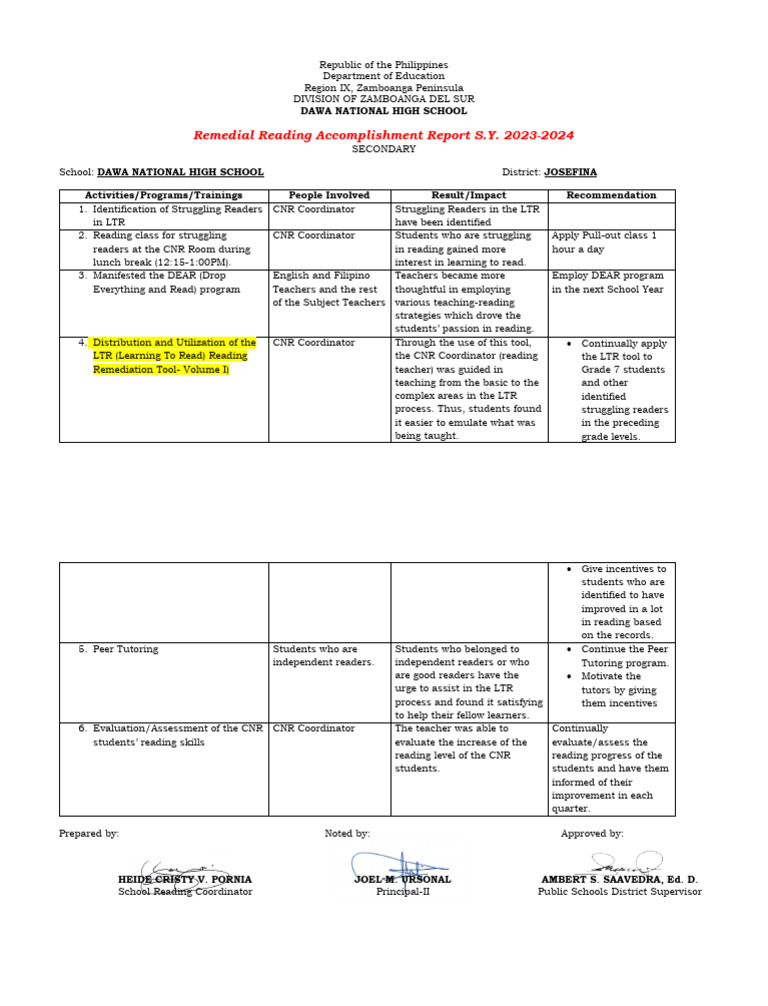 Dawa NHS Reading Accomplishment Report 2023-2024 | PDF | Teachers ...