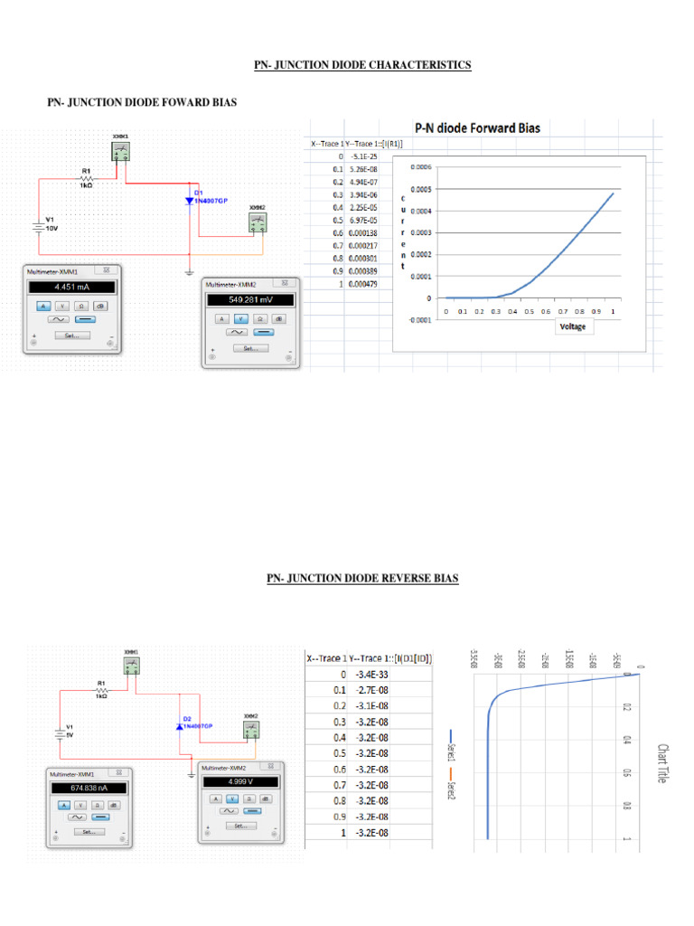 EDC SW Circuits &graph | PDF
