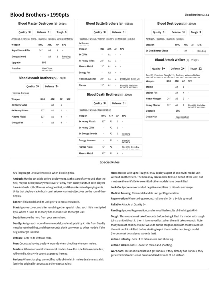 OPR Army Forge | PDF | Military | Military Science