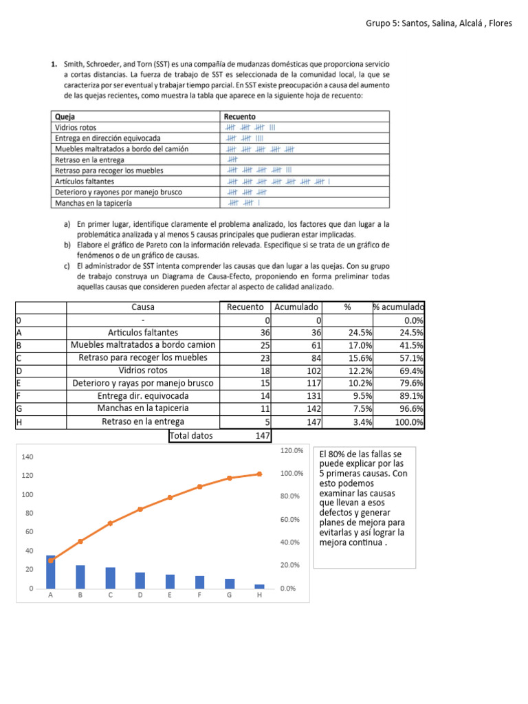 TPN° 3 Diagrama de Pareto y de Causa y Efecto | PDF