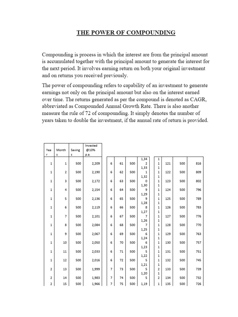The Power of Compounding | PDF | Interest | Compound Interest