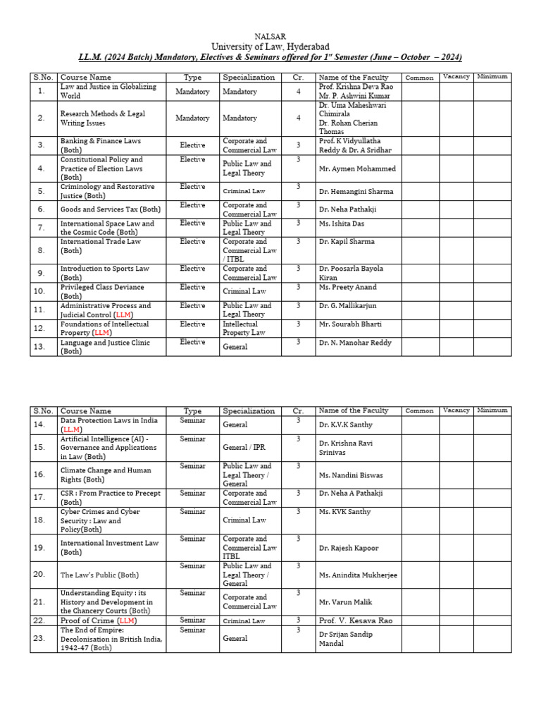NALSAR LL.M. 2024 Course Offerings | PDF | Justice | Crime & Violence