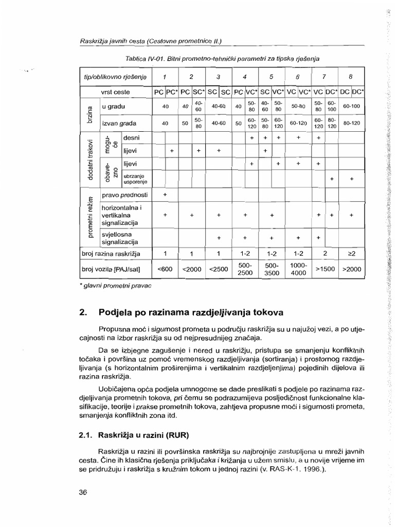 Prometno Tehnicki Parametri | PDF