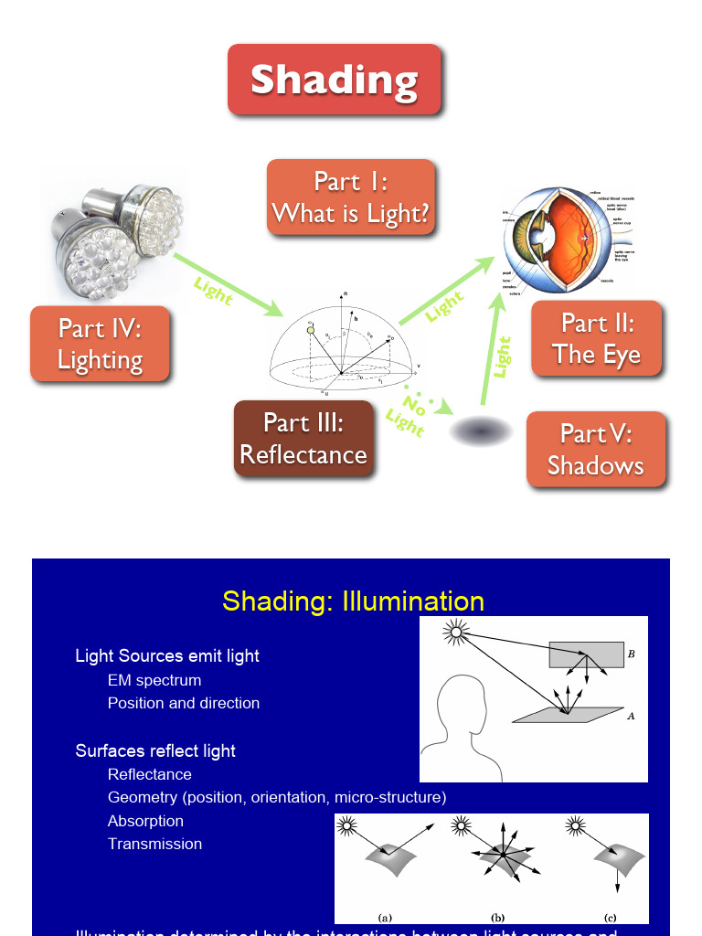 Lec 11 | PDF | Graphics | Computer Graphics
