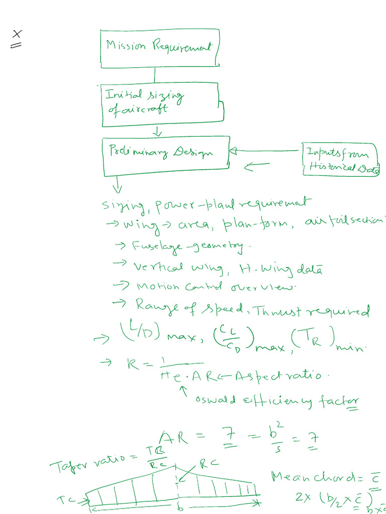Aircraft Design Philosophy | PDF