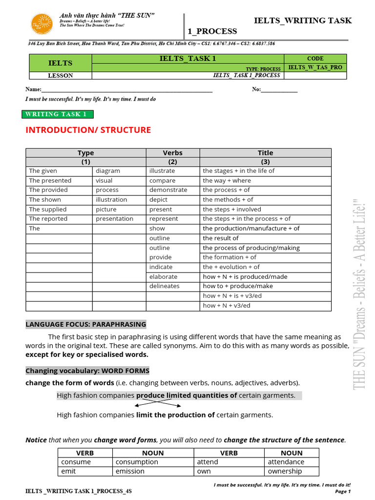 Ielts Writing (Task 1) Process | PDF | Sugarcane | Frog