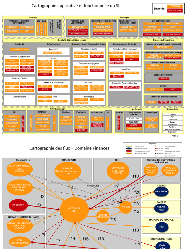 Exemple de Cartographie Applicative SI | PDF | Business | Économie