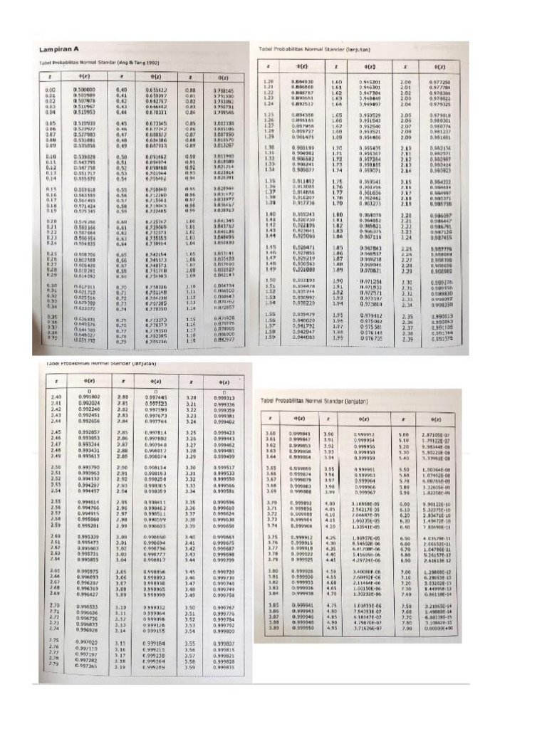 Cheatsheet Probstat | PDF