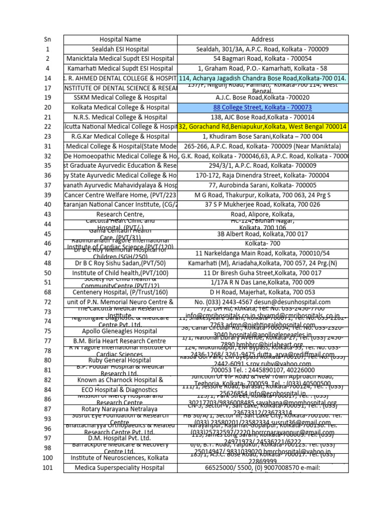 Pan India Hospital List | PDF
