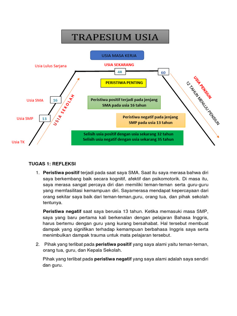 Trapesium Usia - Widya Astuti - Mulai Dari Diri | PDF | Kesehatan Holistik
