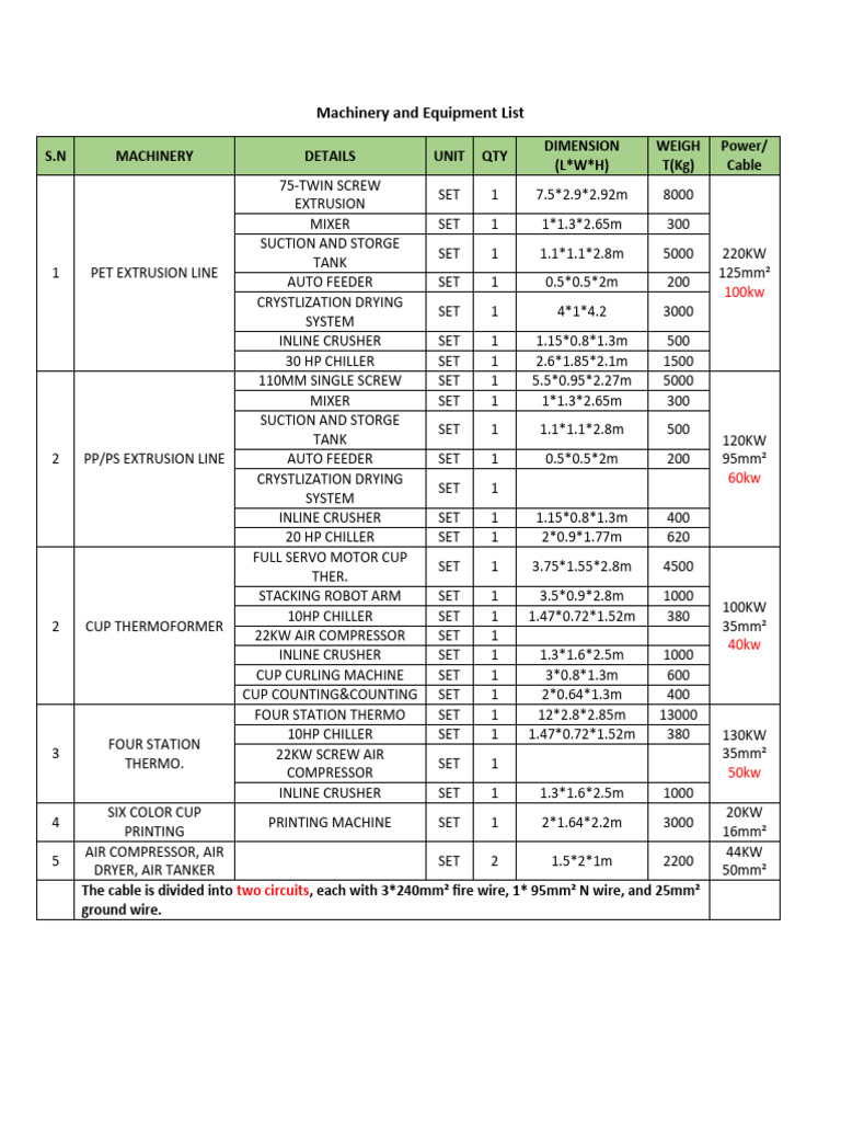 Machinery and Equipment List-1 | PDF | Manufactured Goods | Machines