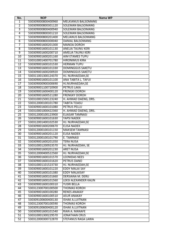 No. NOP Nama WP | PDF