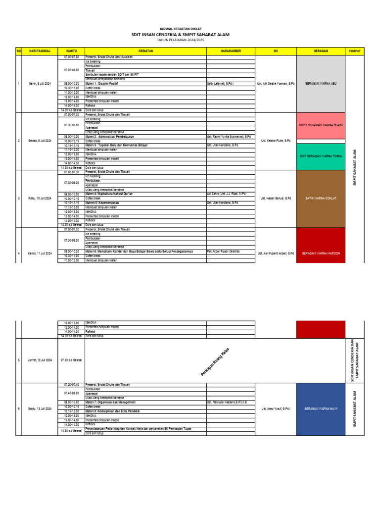 Roundown Diklat | PDF