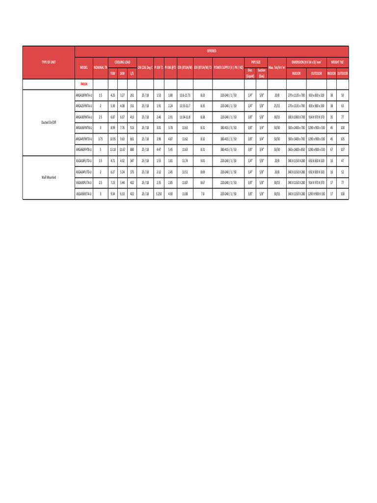 QUICK SELECTION SHEET - O General | PDF | Manufactured Goods | Temperature