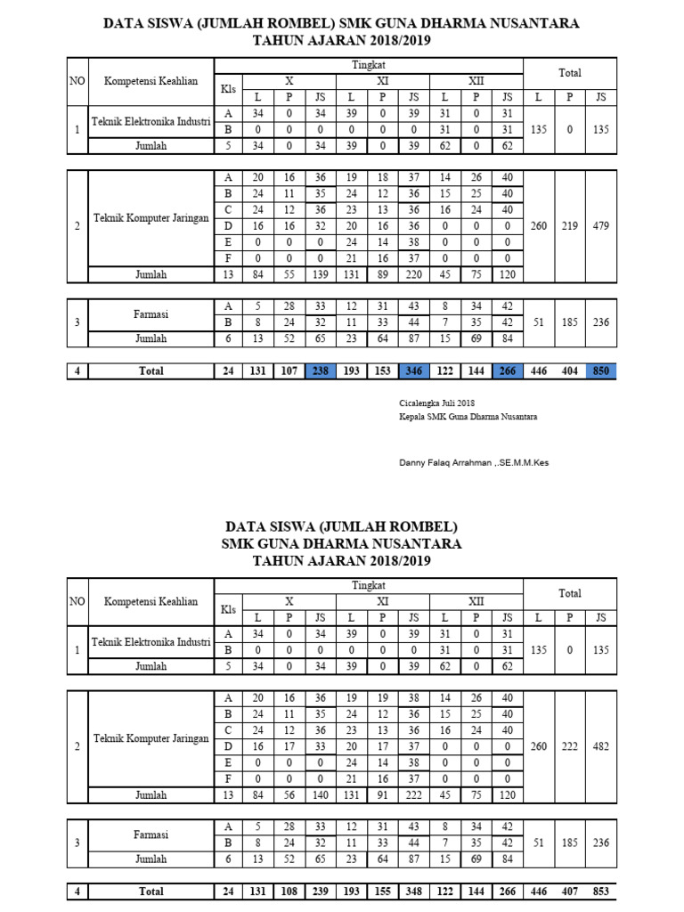 Absensi 2018-2019 Baru | PDF