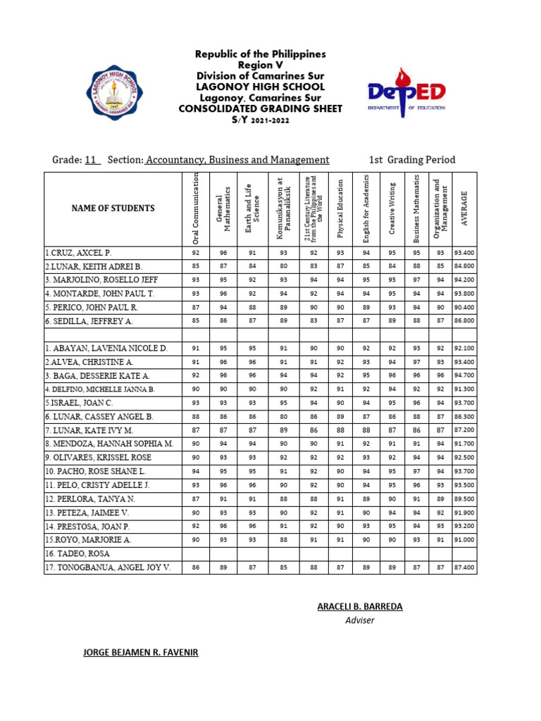 Lagonoy High School Grade 11 Grading Report | PDF | Business Economics ...
