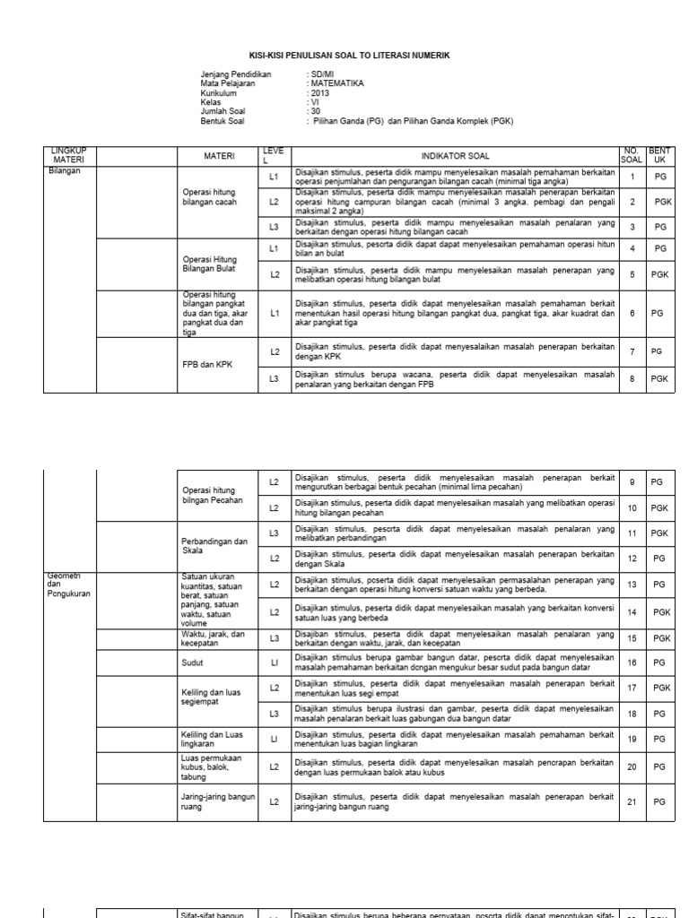 KISI-KISI TO NUMERASI 2024 | PDF