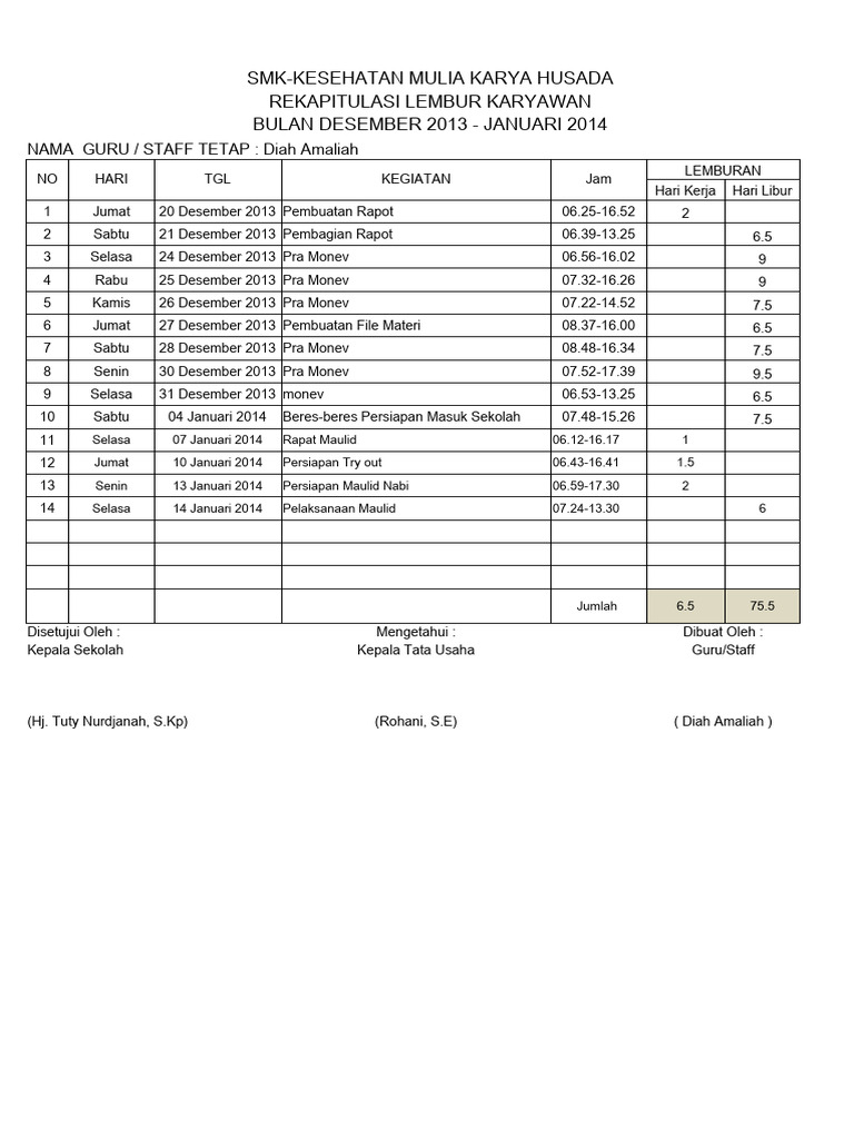 Rekap Lembur Karyawan SMK Kesehatan | PDF