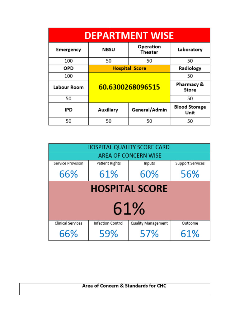Checklist CHC | PDF | Emergency Department | Hospital