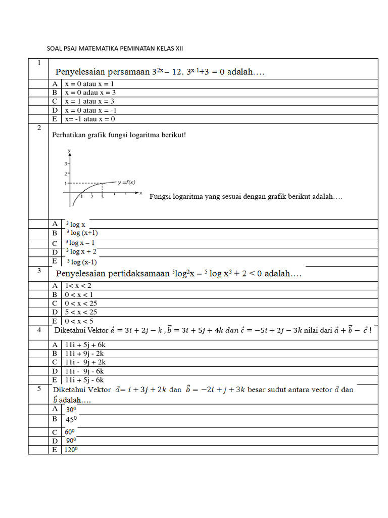 Soal Psaj Matematika Peminatan Kelas Xii | PDF | Metode & Bahan Ajar