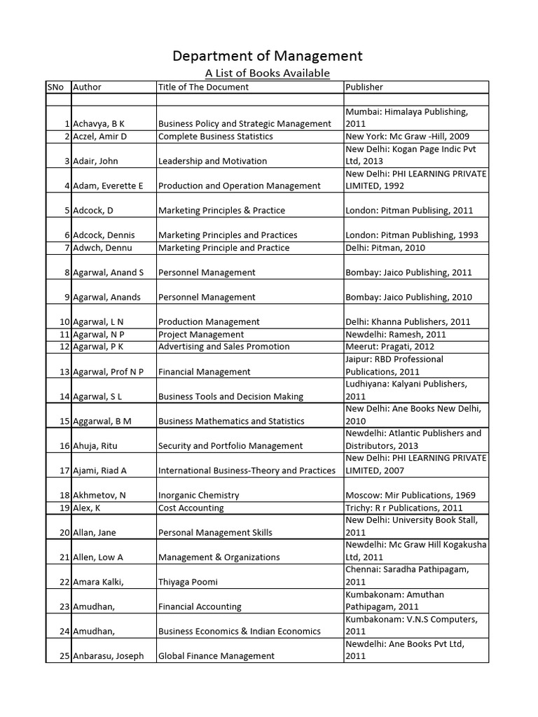 Department of Management | PDF | Entrepreneurship | Mumbai