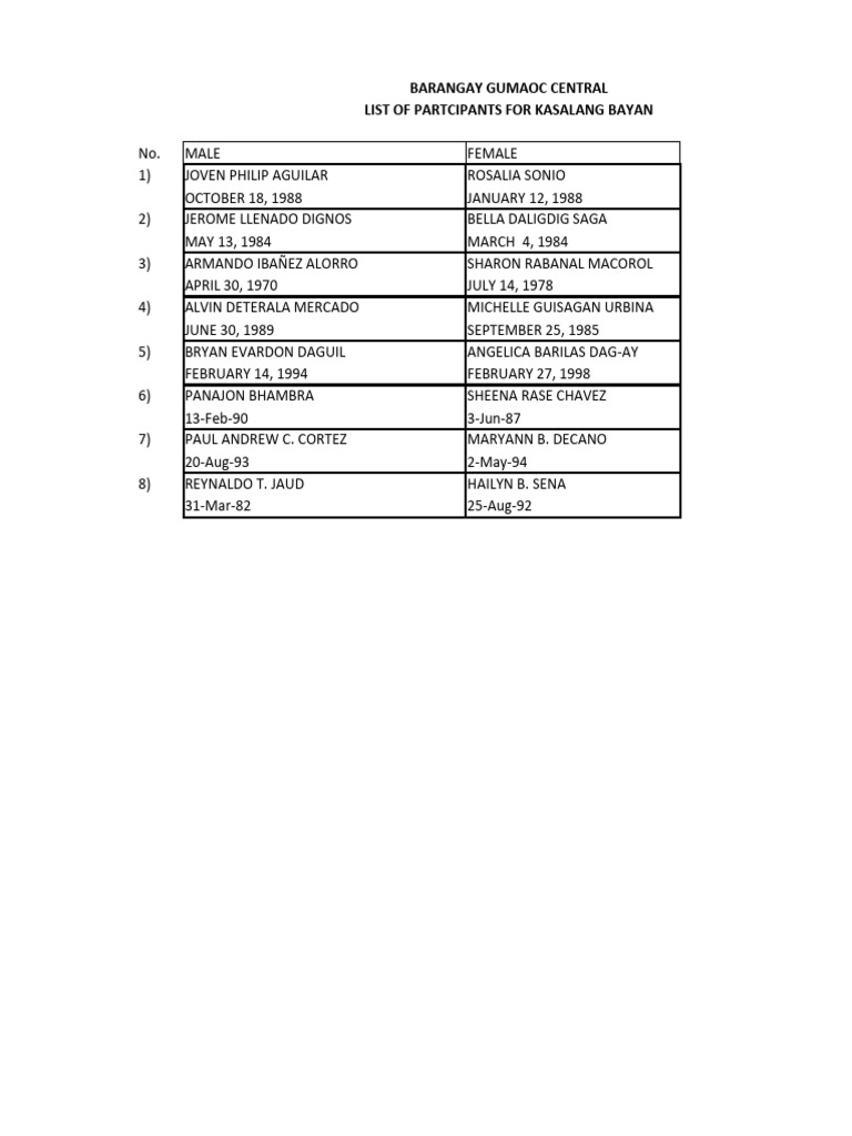 Kasalang Bayan Gumaoc Central List | PDF