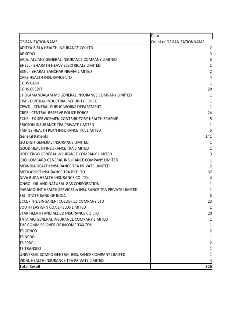 IP Rev 1st July | PDF | Government Of India
