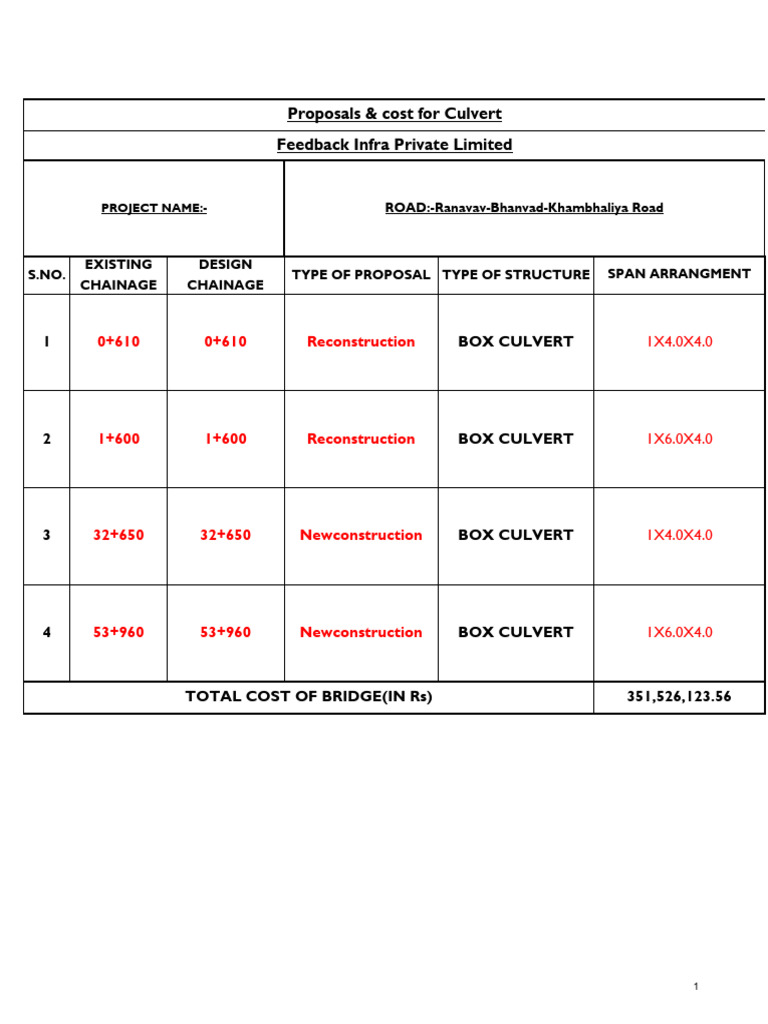 Box Culvert Estimate | Download Free PDF | Architectural Design ...