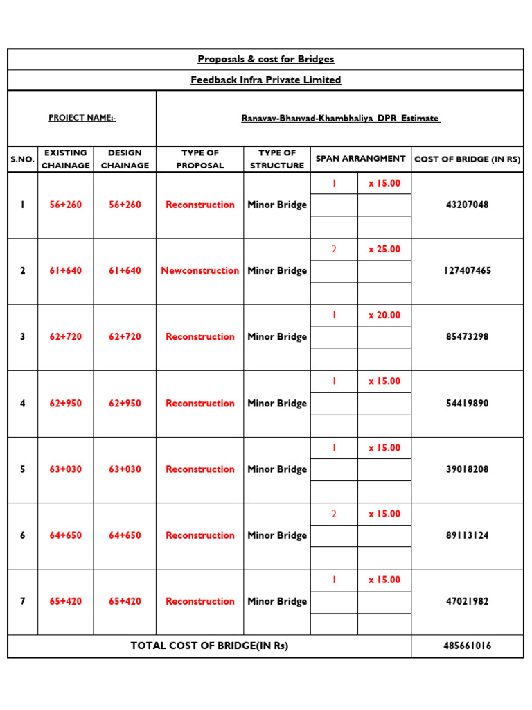 MNB Bridge Estimate - Part-2 | PDF | Concrete | Structural Engineering