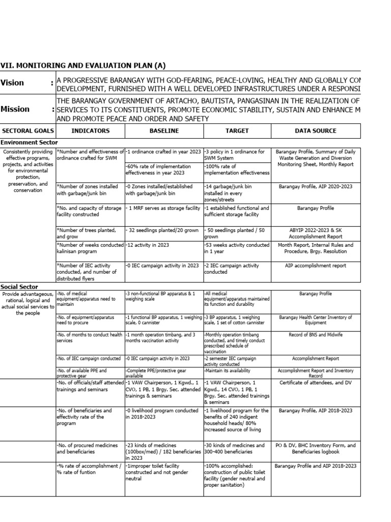 MONITORING AND EVALUATION PLAN | PDF | Malnutrition | Breastfeeding