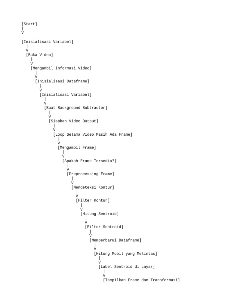 Flowchart Kamera | PDF